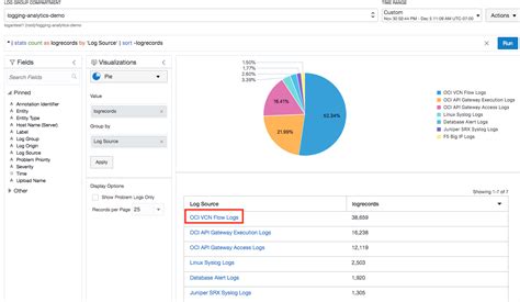 Analyze Sample Logs With Oci Logging Analytics Tutorial