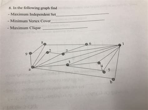 Solved In The Following Graph Find Maximum Independent