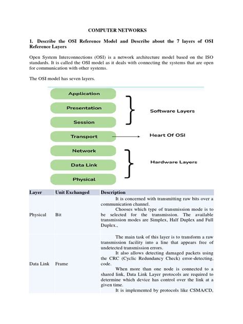 computer networks pdf computer network osi model