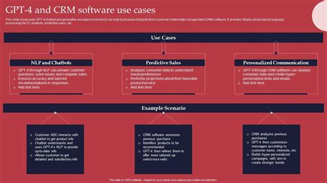 Gpt 4 And Crm Software Gpt 4 Revolutionary Generative Ai Innovation Ideas P