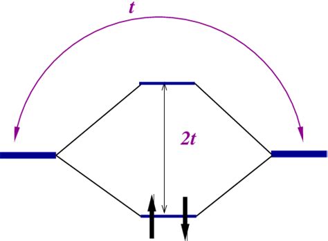 Figure 1 From Methods Of Modeling Of Strongly Correlated Electron Systems Semantic Scholar