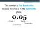 Introduction To Decimals PowerPoint By Teaching With Tiffany TpT