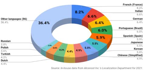 App Localization 101 Why Its Essential For App Success Browserstack