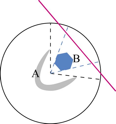 linear separability via projection onto a sphere sets a shown as a