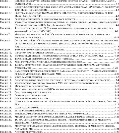 Figure 9 From A Real Time Multiple Vehicle Detection And Tracking System With Prior Occlusion