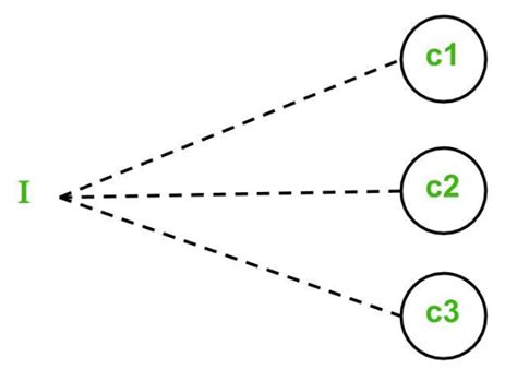 Cause Effect Graphing In Software Engineering Geeksforgeeks