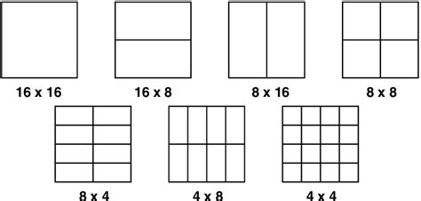 block patterns found in h 264 avc standard download scientific diagram