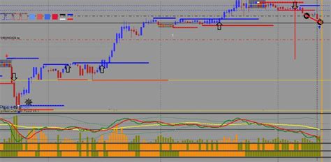 Midas Obv Indicator For Mt4 And Mt5