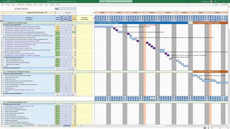Prince2 Templates Download Free Upgrades Microsoft Project Mpp Msp Ms Excel Word Formats Prince2