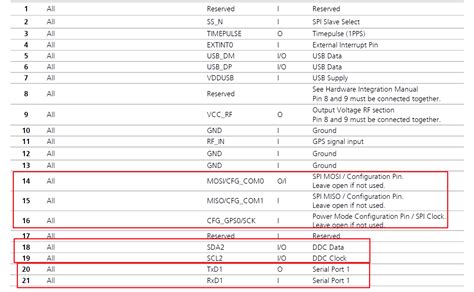 Msp430f5529 Neo 6m Gps Module With Msp430f5529 Msp Low Power