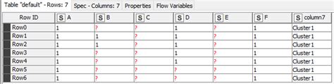 All Possible Combinations Of Columns Knime Analytics Platform Knime Community Forum