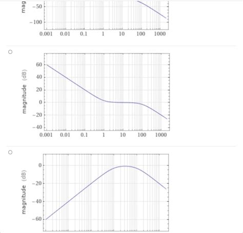 solved select the correct magnitude bode plot for the
