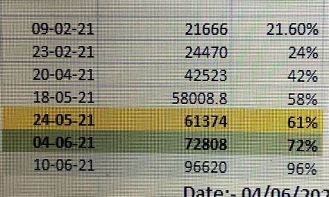 Rishabh Jain On Linkedin Created A Portfolio 6 Months Ago Attained