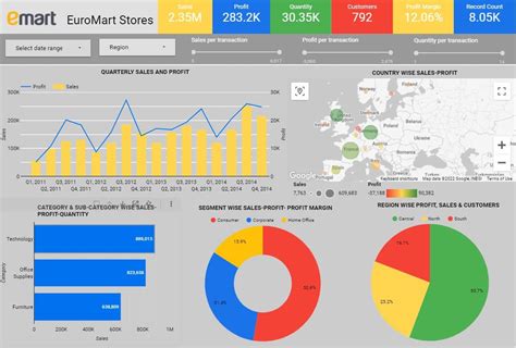 Dataanlytics Datavisualization Bigdata Bigdataanalytics Muskan Kedia