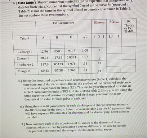 Solved 4 Data Table 2 Record Numerical Model Fits To The