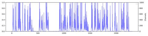 Diff HierVC