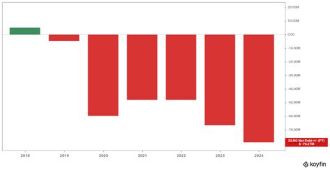 Dynagas Lng Dividend Comeback May Unlock Double Digit Yield Potential Nyse Dlng Seeking Alpha