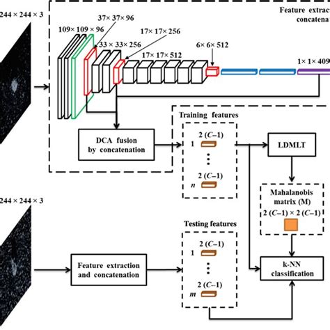 [pdf] deep feature extraction and combination for synthetic aperture