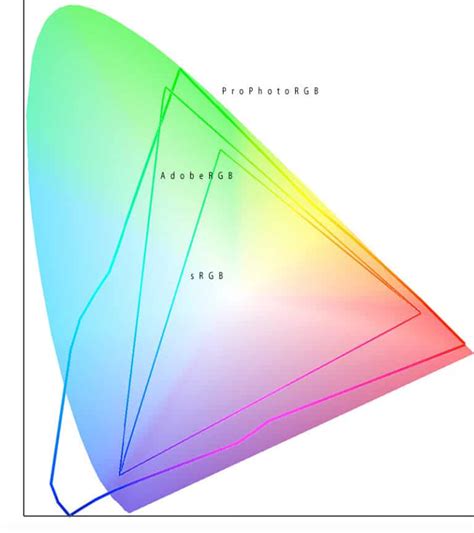 Co to jest SRGB Sprawdź definicję SRGB
