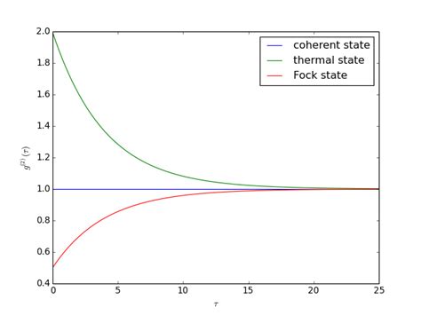 Two Time Correlation Functions — Qutip 30 Documentation