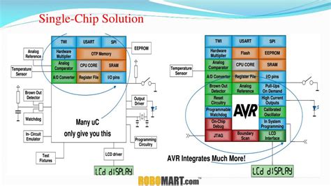 Ppt Avr Development Board Robomart Powerpoint Presentation Free Download Id 7304236