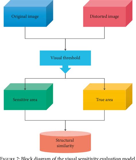 Figure From Exploring The Visual Space Structure Of Oil Painting Based On Visual Importance