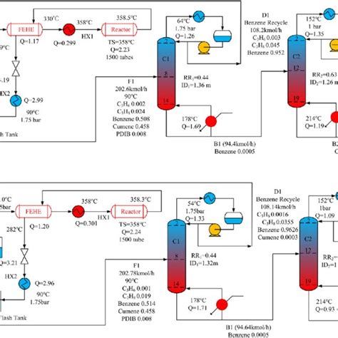 Optimization Results Of The Orc System With Eight Working Fluids For