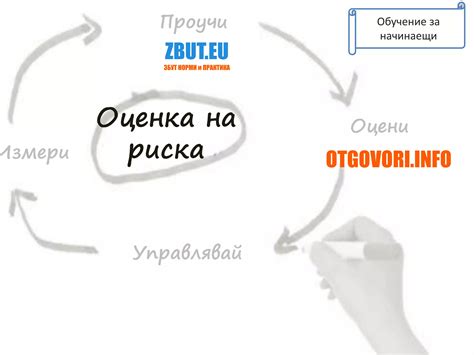 Обучение за начинаещи Оценка на риска Ppt