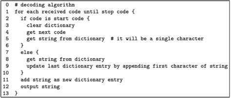 371 Lzw Algorithm Example 1 Engineering Libretexts
