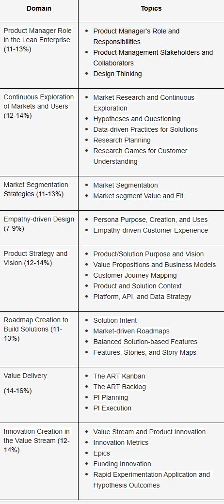 SAFe Agile Product Management Certification APM Use The Latest SAFe