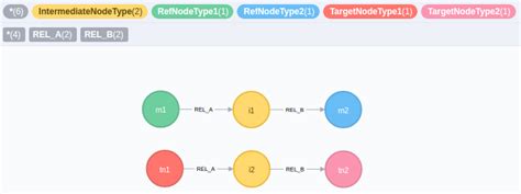 Neo4j Getting A Path Between Two Nodes And Using It To Match Between Two Other Types Of Node