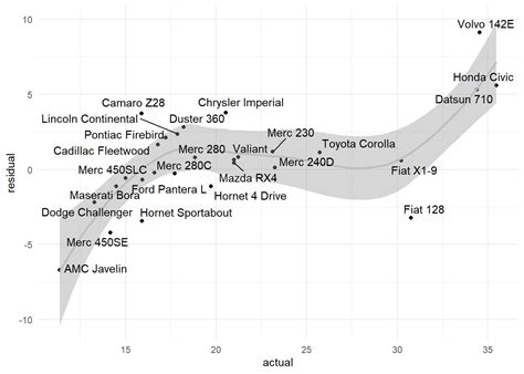 R Programming For Data Science A Beginners Guide 4 Plotting For Data Analysis