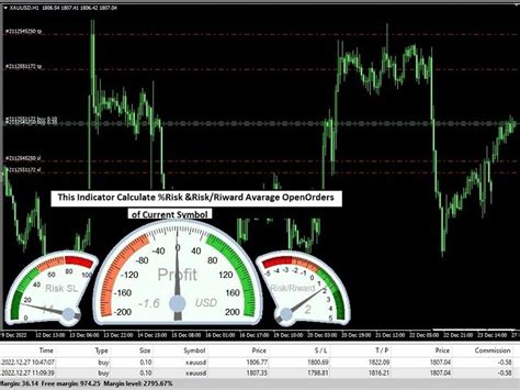 Order Management Calculater Free Download Trading Indicator For Metatrader 4