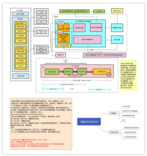 Jvm内存结构图合集jvm基础概念整理 Csdn博客