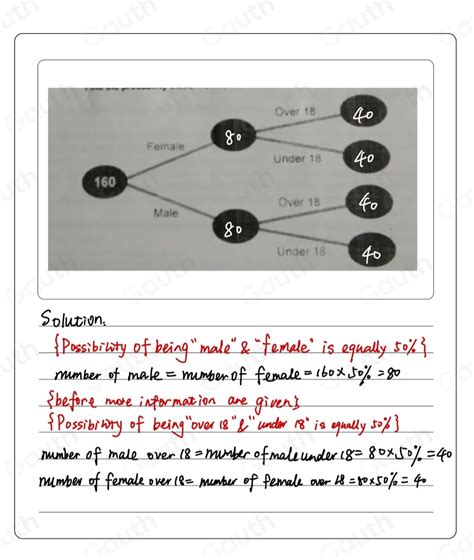 Solved I Complete The Tree Diagram To Show This Information Find The Probability That Is