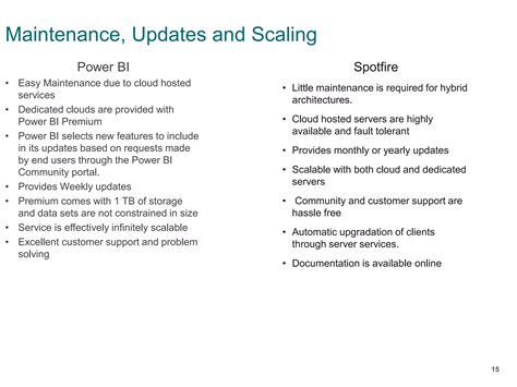 Microsoft Power Bi Vs Tibco Spotfire PPTX Cloud Computing Internet