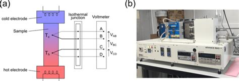 A Schematic Set Up Of The Seebeck Coefficient Measurement The Thick