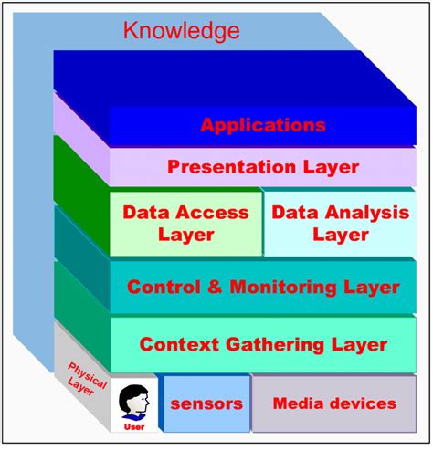 2 Shows Our Model Of A Multi Agent Adaptive Multimodal System For