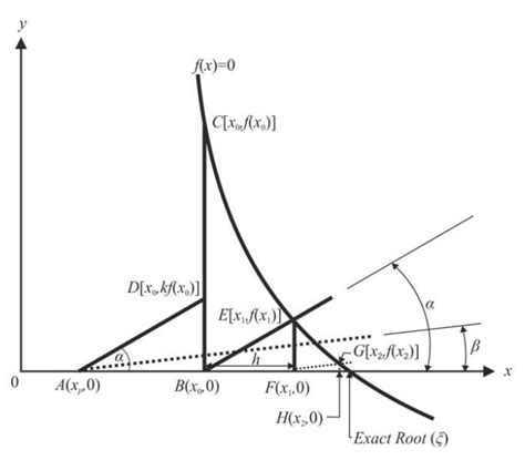 Academic Pub On Linkedin Iterative Algorithm