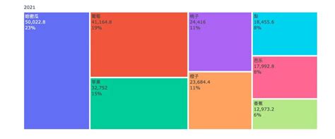 真香啊，5个小而美的 Pandas 实战案例pandas项目 Csdn博客