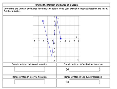 Solved Finding The Domain And Range Of A Graphdetermine The