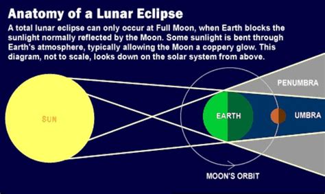 What Is A Eclipse Simple Definition At Anita Knutson Blog