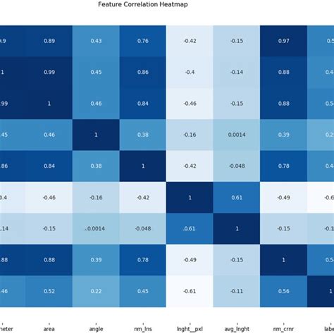Image Processing And Machine Learning‐based Bone Fracture Detection And Classification Using X