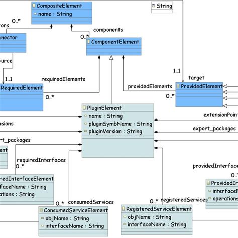 Different Layers Of Operating System Download Scientific Diagram