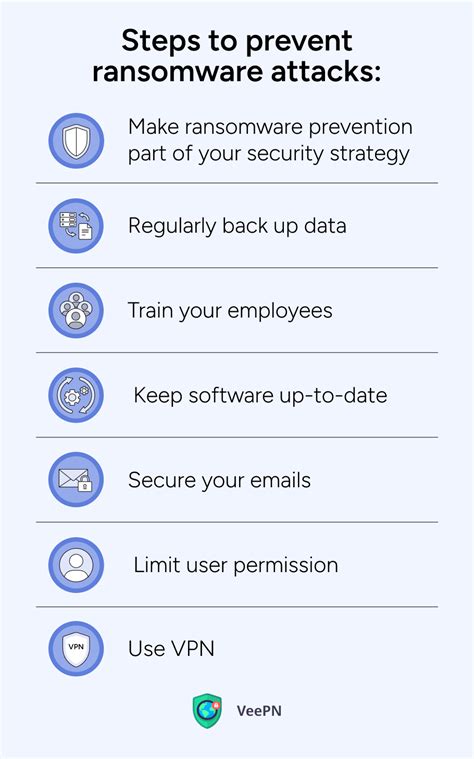 Ways To Prevent Ransomware Attacks Essential Practices For Data Safety