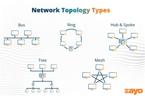 Network Infrastructure Security Device Design And Service Examples Resource
