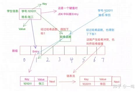 哈希表【hash table】原理、特点及实现方式！一文彻底搞定哈希表！ hashtable csdn博客