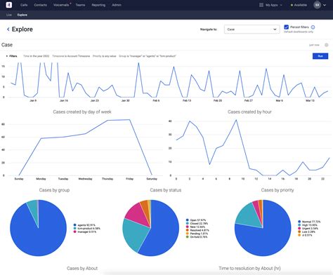Case Dashboard Knowledge Base