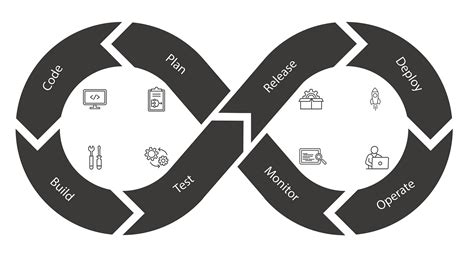 devops test phase explained doit