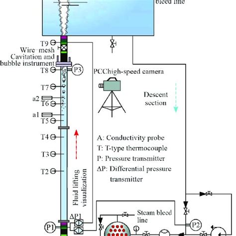 Visual Fluid Flash Experiment Platform In A Natural Circulation System